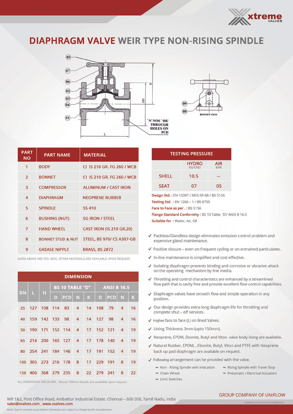 Actual Soft Solutions | Xtreme Valves - Actual Soft Solutions